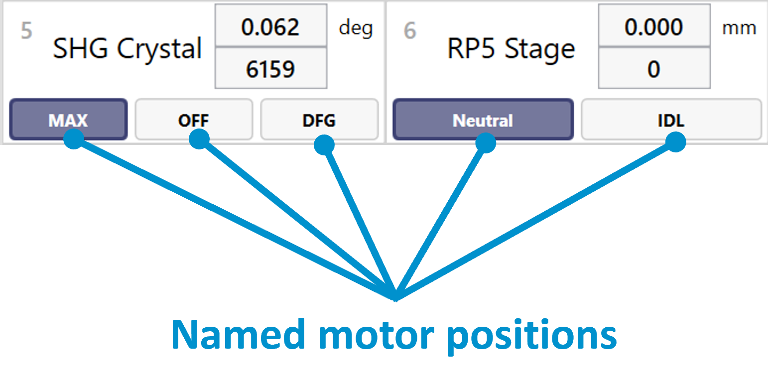 Named positions - WinTopas4
